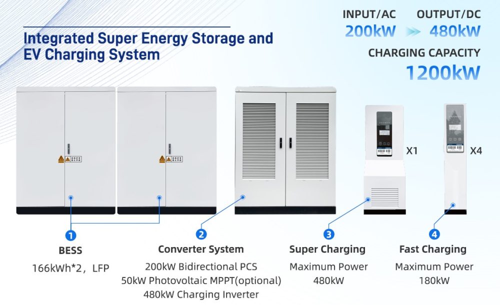 Super ES + EV Charging System - Lithium Force Group